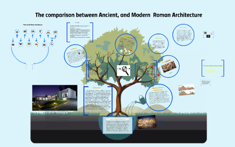 The comparison between Ancient and Modern Roman Architecture by Rohan ...