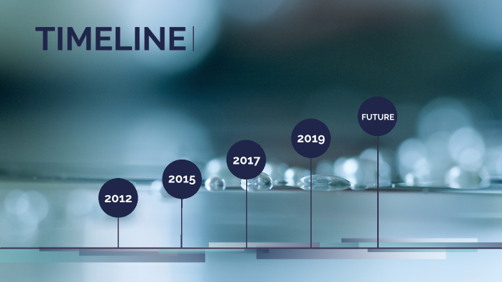 History of Ocean Exploration Timeline by Pal Patel on Prezi