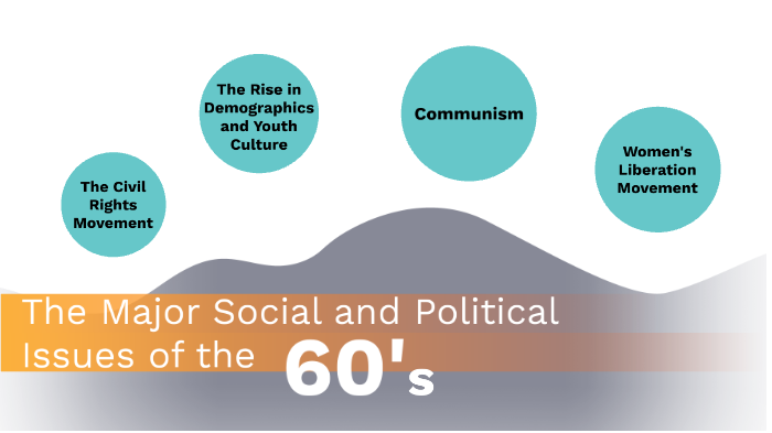 The Major Social and Political Issues of the 60s by Molly Pitkethly on ...