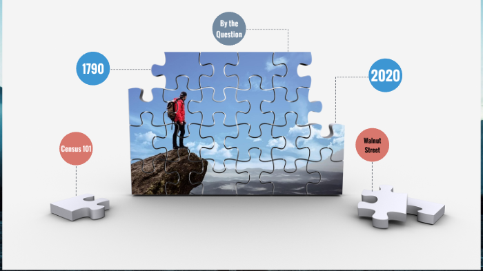 Take 10- History of the Census by rose gorrell on Prezi