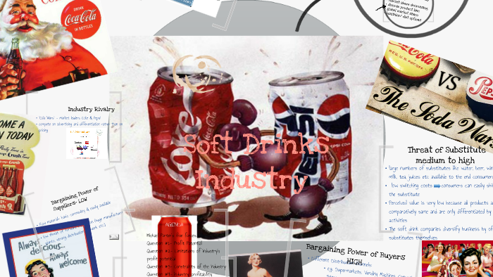 Michael Porter's 5 Forces- Soft Drinks Industry by on Prezi