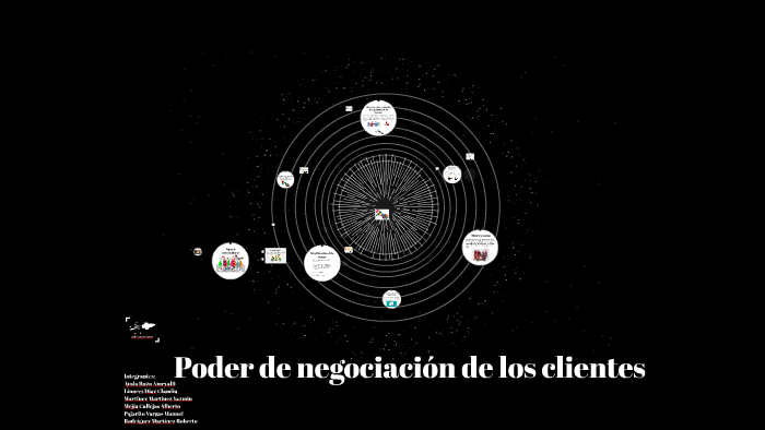Poder de negociación de los clientes by Ameyalli Ayala on Prezi