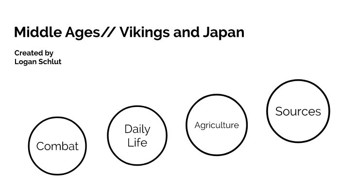 Middle Ages// Vikings and Mongols by Logan Schlut on Prezi