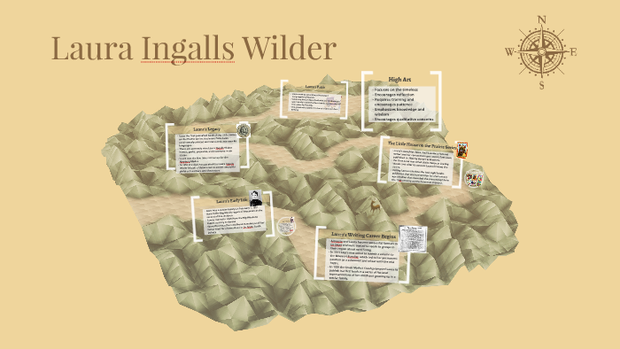 Laura Ingalls Wilder by Chloe' Bagley on Prezi