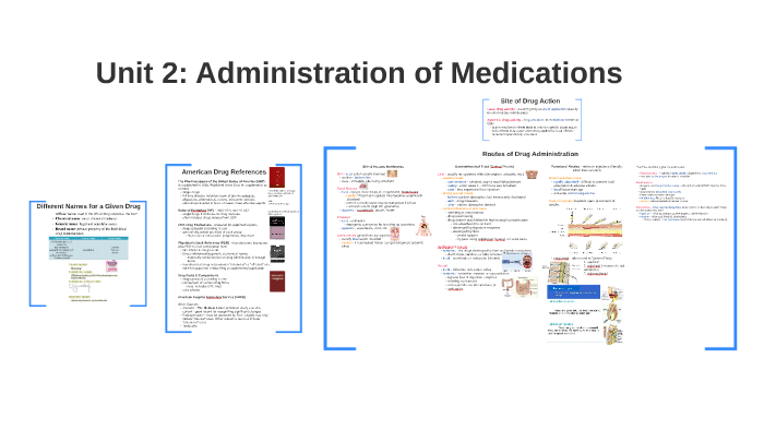 Unit 2: Administration of Medications by Megan Tran on Prezi