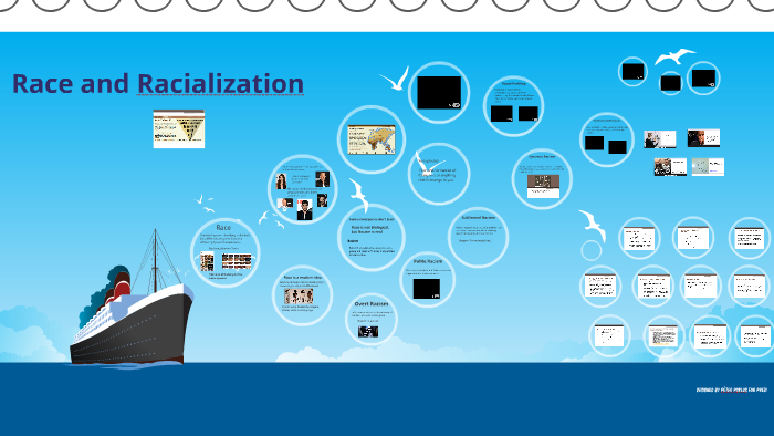 Race as a social construct by lisa eberling on Prezi