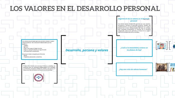LOS VALORES EN EL DESARROLLO PERSONAL by Midory Maythe Liahut Caraveo ...