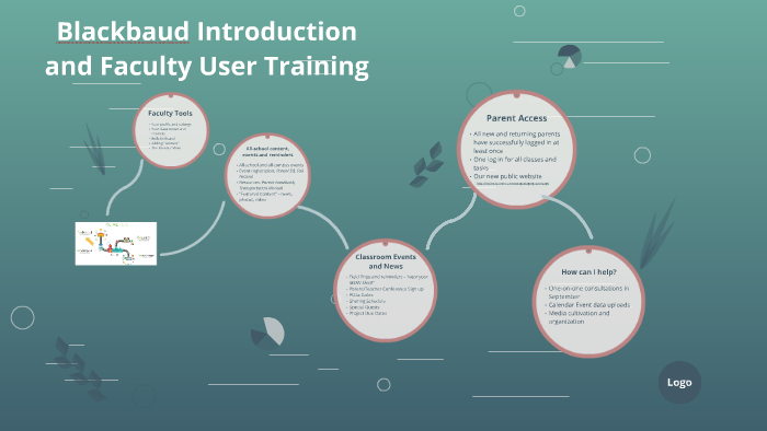 Blackbaud Introduction and User Training by on Prezi