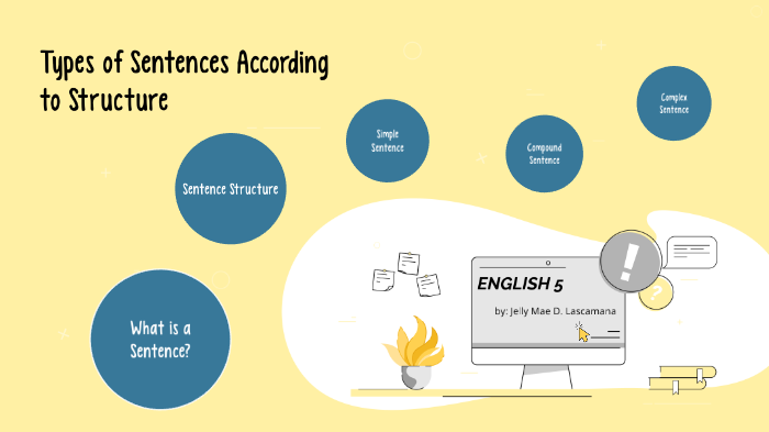 Types of Sentences According to Structure by Jelly Mae Lascamana on Prezi