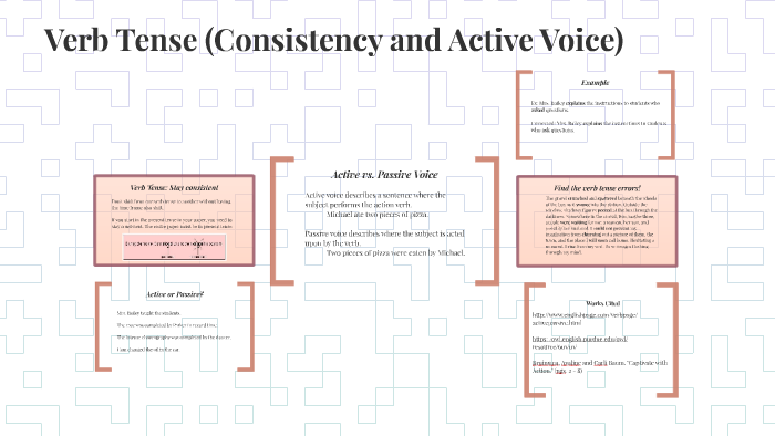 Verb Tense (Consistency and Active Voice) by Melissa Bailey on Prezi