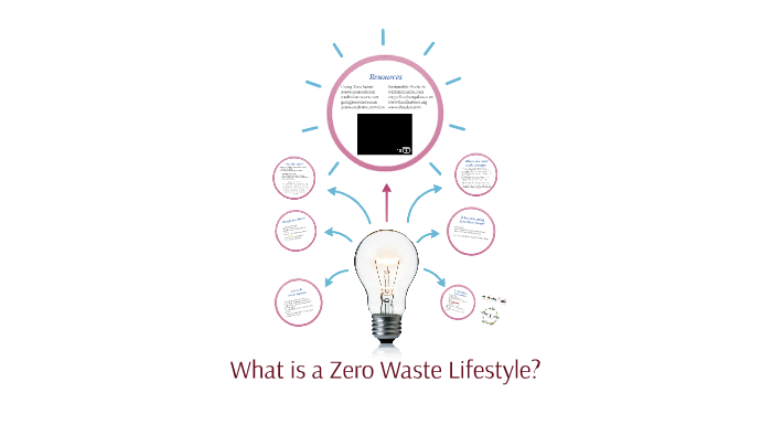 What is a Zero Waste Lifestyle? by Coral A on Prezi