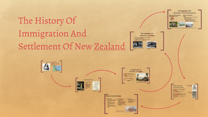 The History Of Immigration And Settlement Of New Zealand by Ethan ...
