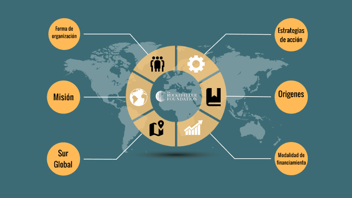 Fundacion Rockefeller by 'Thiago Vieira on Prezi