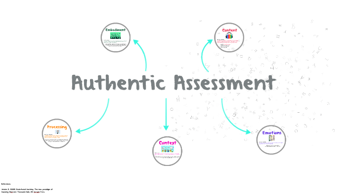 Authentic Assessment: Concept Map by Heather B on Prezi