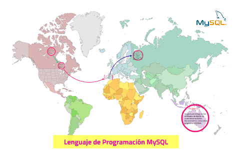 Lenguaje de Programación MYSQL by J.Andres Sanchez on Prezi