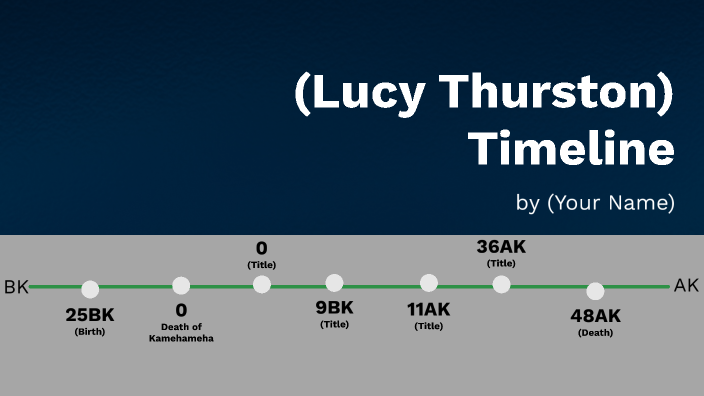 Rayden - Timeline Template by Rockne Marino on Prezi