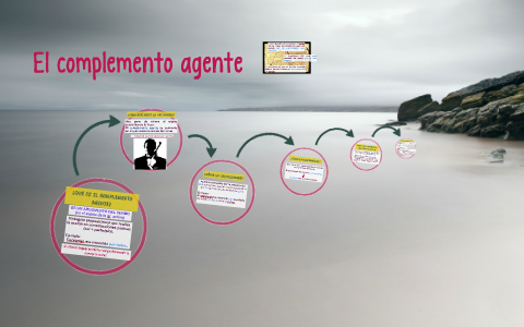 El complemento agente by Eva Crespo on Prezi