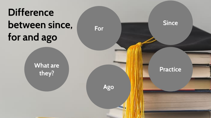 Difference between since, for and ago by Elisabeth Fernández Rivera on Prezi