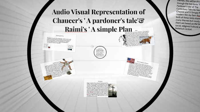 Audio Visual Representation of by Duke Dinh on Prezi