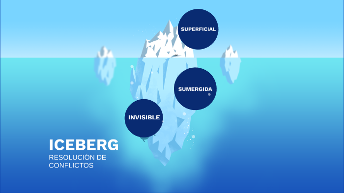 ICEBERG CONFLICTOS by Denisse Domínguez on Prezi