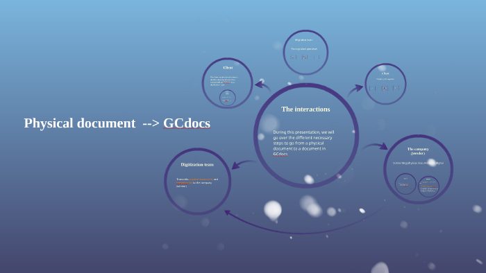 Physical document ---> GCdocs by Cornelus Madjri on Prezi