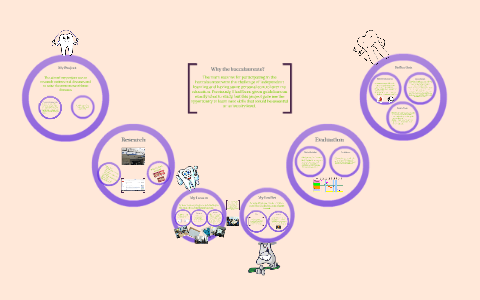 The awareness and prevention of oral diseases. by celine beveridge on Prezi
