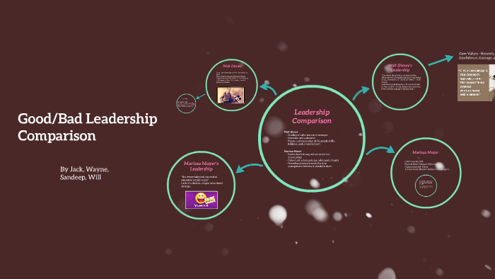Good/Bad Leadership Comparison by Wayne Kim on Prezi
