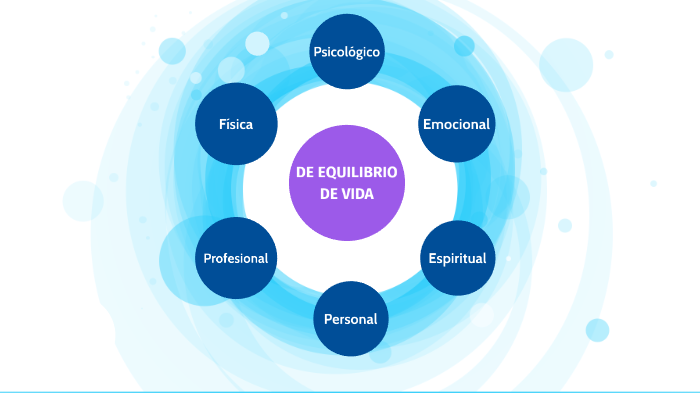 Rueda de Autocuidado by Henry Pelaez on Prezi