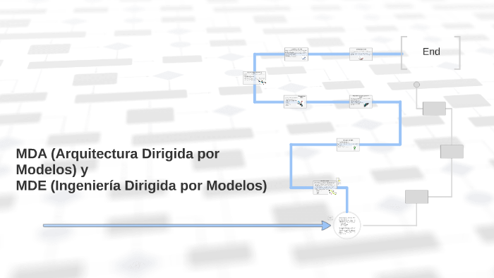 MDA (Arquitectura Dirigida por Modelos) y by Kevin Moncada Loaiza on Prezi