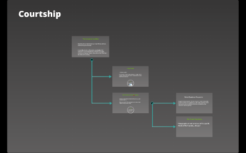 The Evolution of Courtship by on Prezi