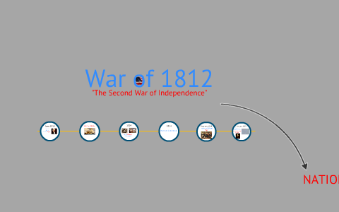 War of 1812 timeline by Alicia Mosby on Prezi