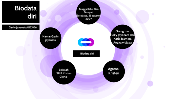 BIODATA DIRI by Gavin Jayanata on Prezi