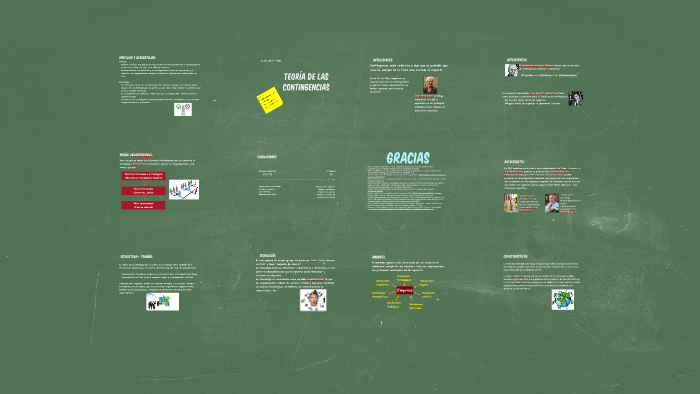 Teoría de las contingencias by Cesar reyes licea on Prezi