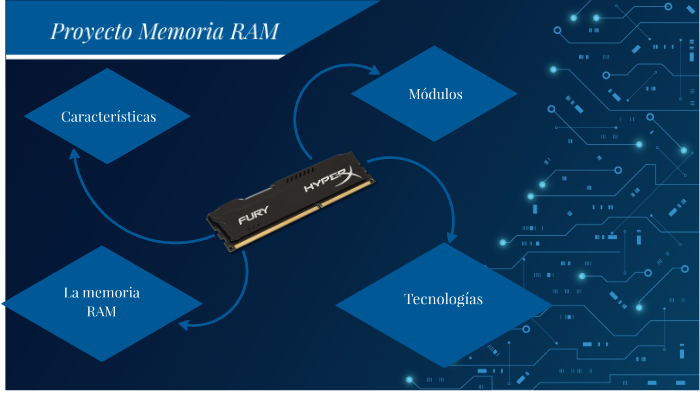 Proyecto Memoria RAM by Mohamed Nouali on Prezi