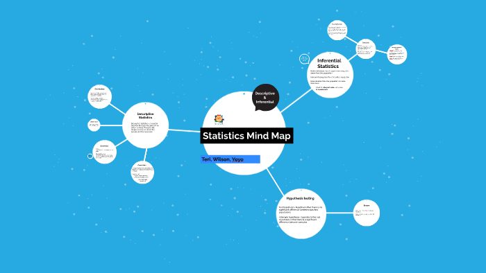 Statistics Mind Map by Wilson Manuel on Prezi