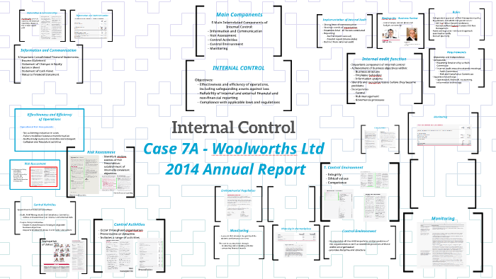 INTERNAL CONTROL by Anthony Rusli on Prezi