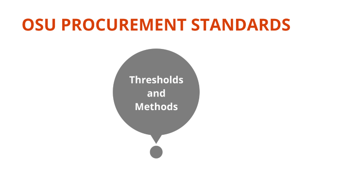 OSU Procurement Thresholds and Methods by Brian Kinsey on Prezi