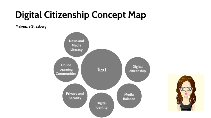Digital Citizenship Concept Map by Makenzie Strasburg on Prezi