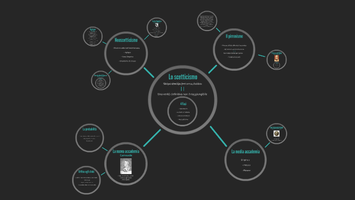 Che cos'è lo scetticismo? by Tommaso Lauria on Prezi