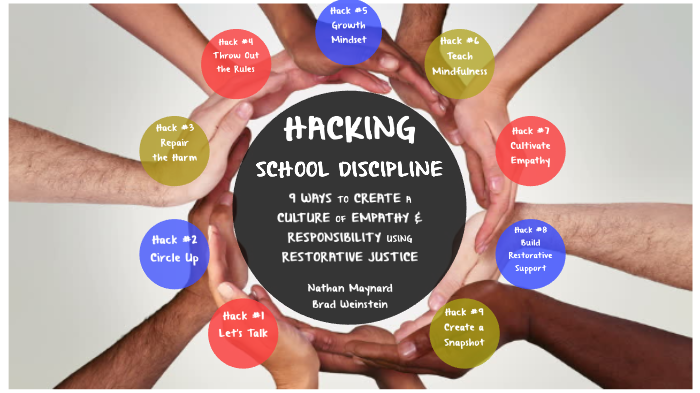 Hacking School Discipline by Eliza Pyliotis on Prezi