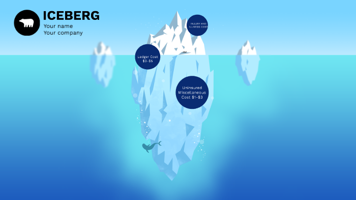 ACCIDENT COST ICEBERG by federico abogadie on Prezi