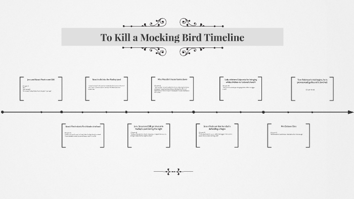 To Kill a Mocking Bird Timeline by Benedict Bien on Prezi