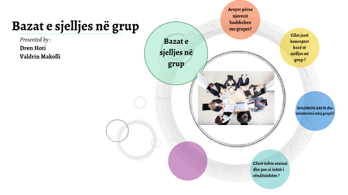 Bazat e sjelljes ne grup by Dren Hoti on Prezi
