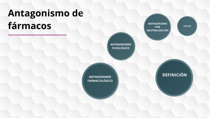 Antagonismo de Fármacos by Augusto Gutierrez on Prezi