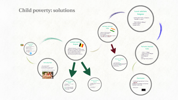 Child poverty: solutions by Natalia Sokolowska