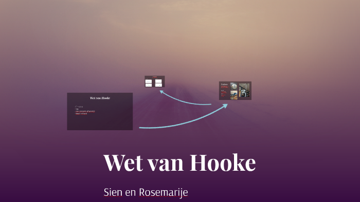 Wet van Hooke by rosemarije gisbers on Prezi