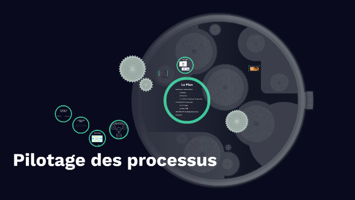 Pilotage des processus by Samia KHALED on Prezi