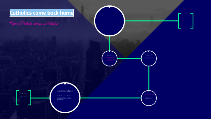 Catholic church by essi akota on Prezi