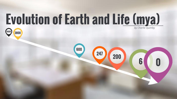 Geological Timeline by Charlie Quimby on Prezi
