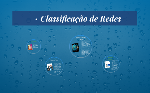 Classificação de Redes by yngrid Pereira on Prezi